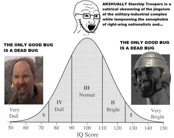 File Midwit Meme 4 jpg Meming Wiki