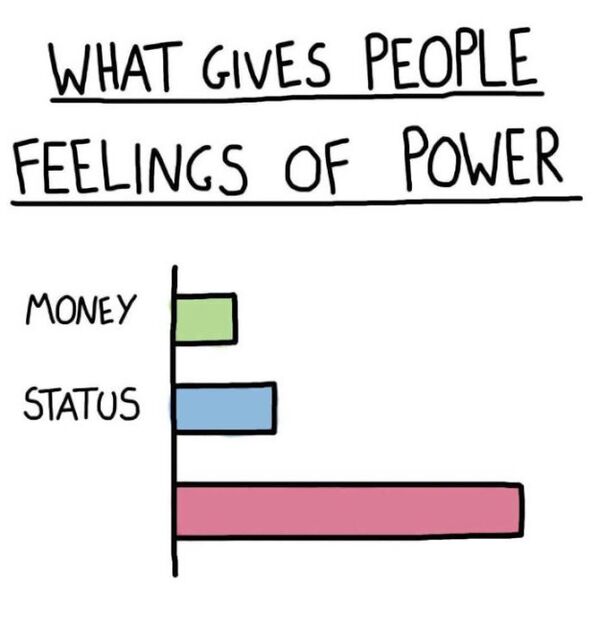 What Gives People Feelings of Power - Meming Wiki