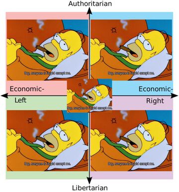 Political Compass - Meming Wiki