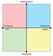 File:Political Compass (alt).jpg - Meming Wiki