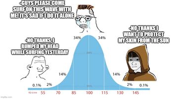 Midwit - Meming Wiki